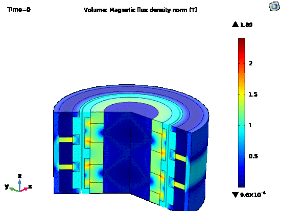 Electromagnetics | Veryst Engineering